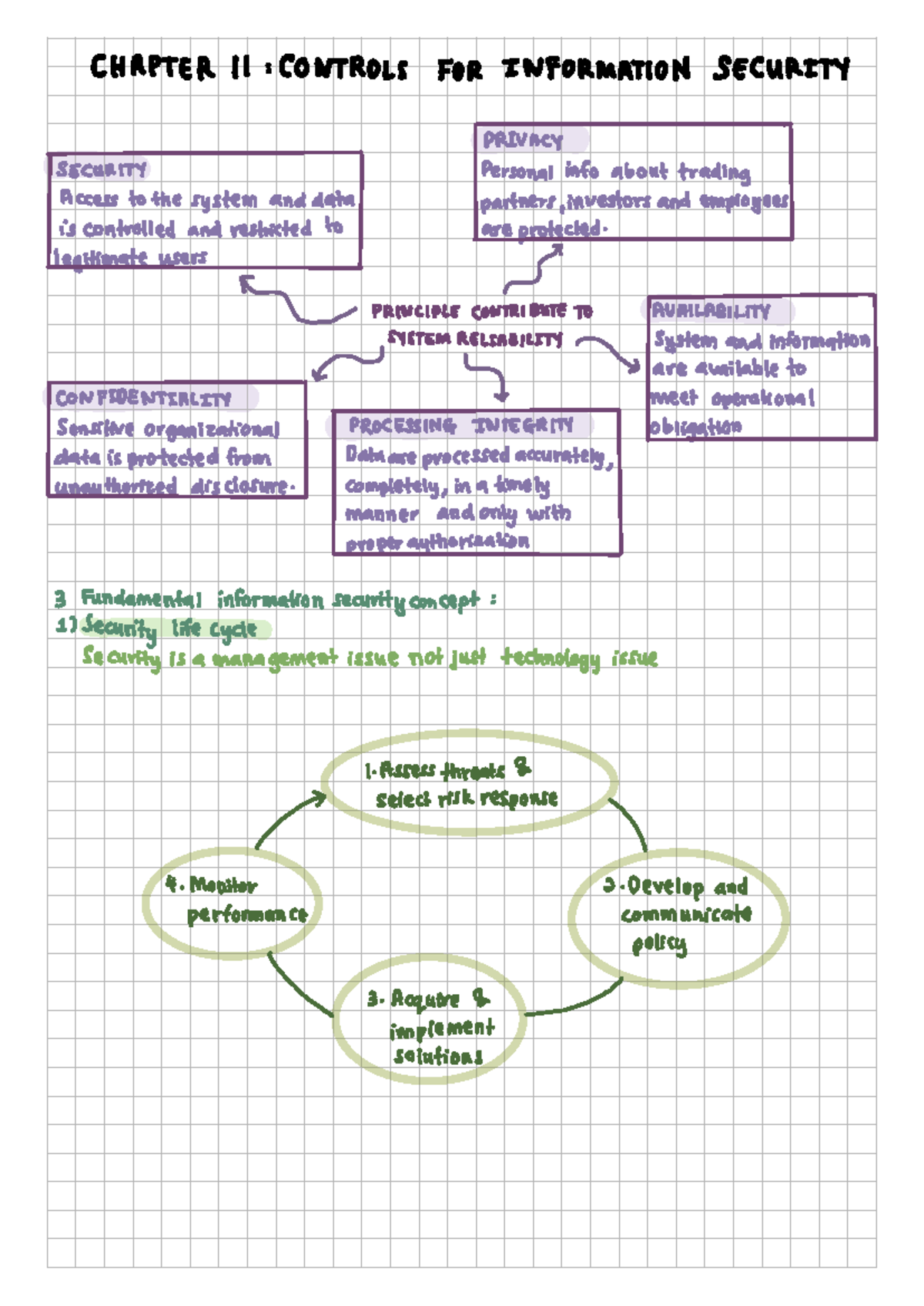 Chapter 11 - Kdfgfgfvcbfbvbv - uitm shah alam - Studocu