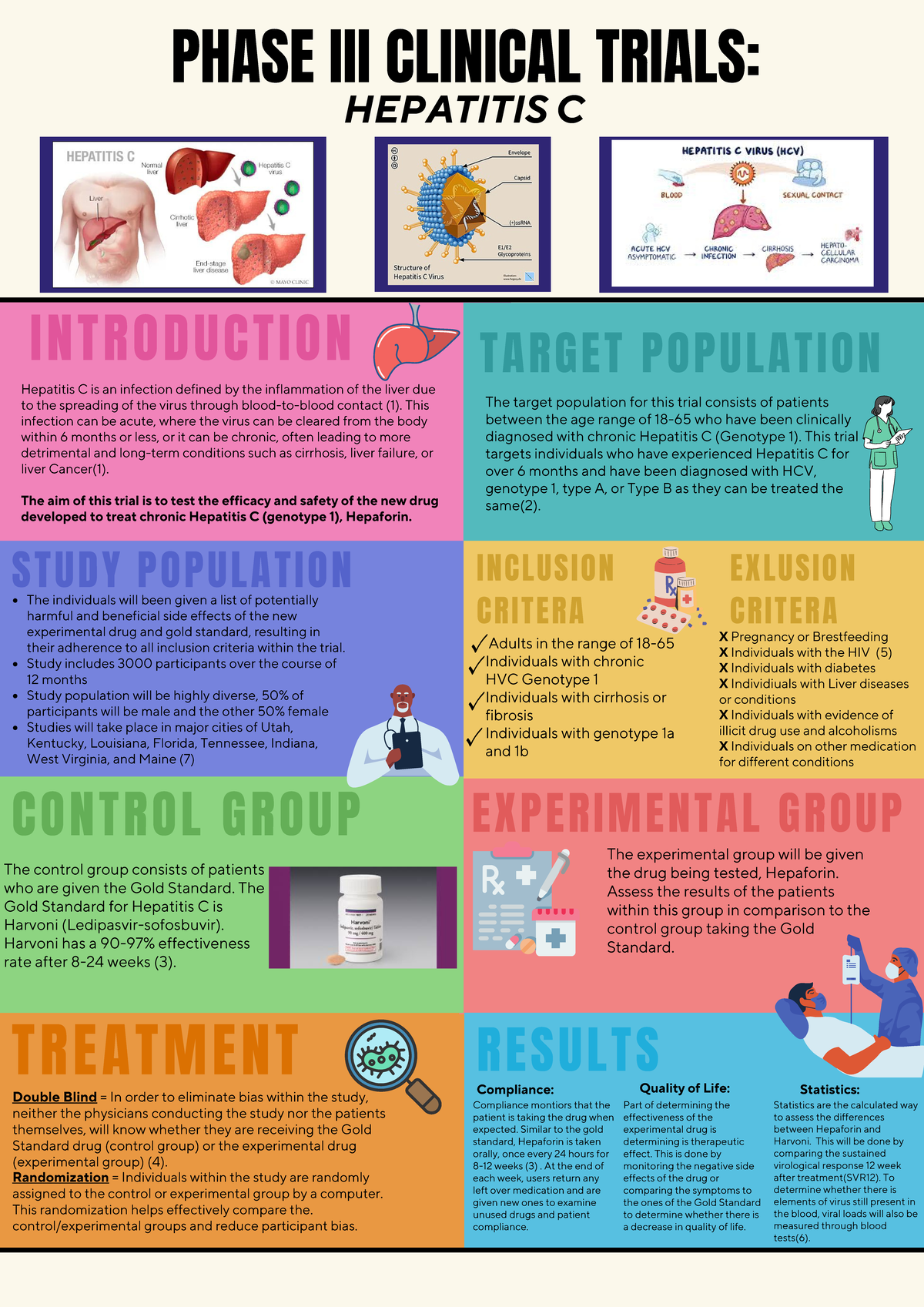 Phase 3 Clinical Trial Poster - TREATMENT Double Blind = In order to ...