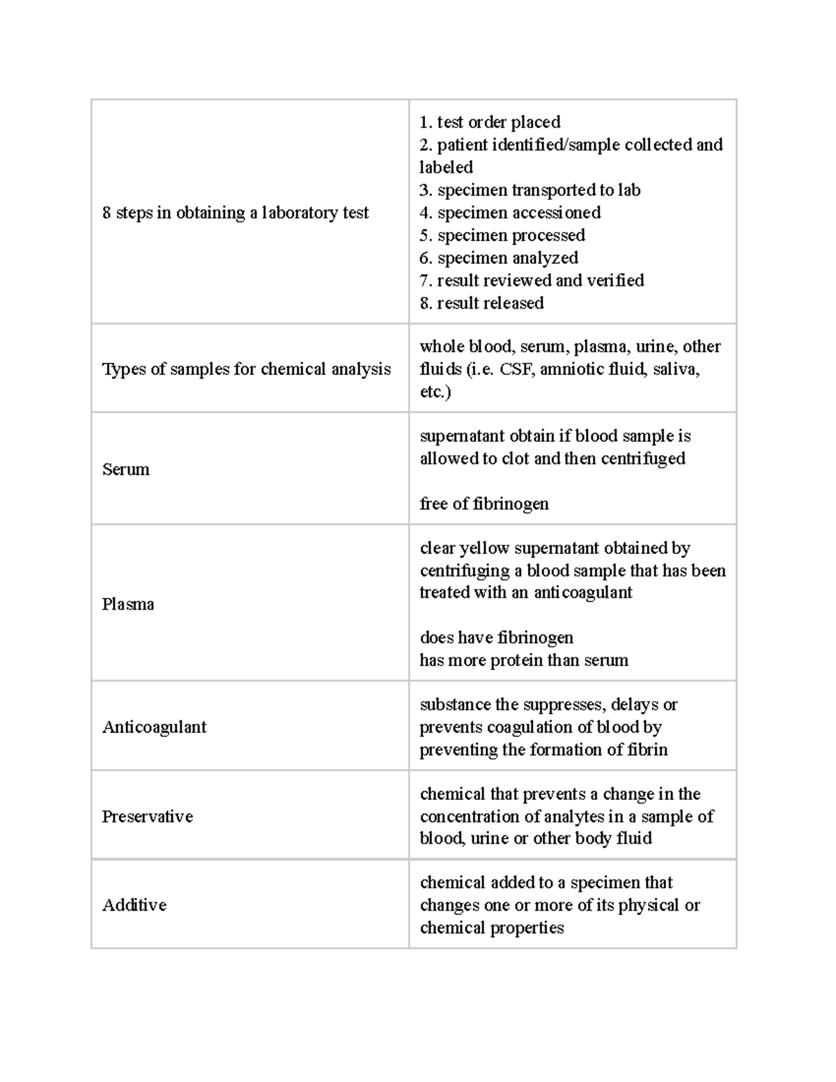 Patholohy test card - TEST CARD - 8 steps in obtaining a laboratory ...
