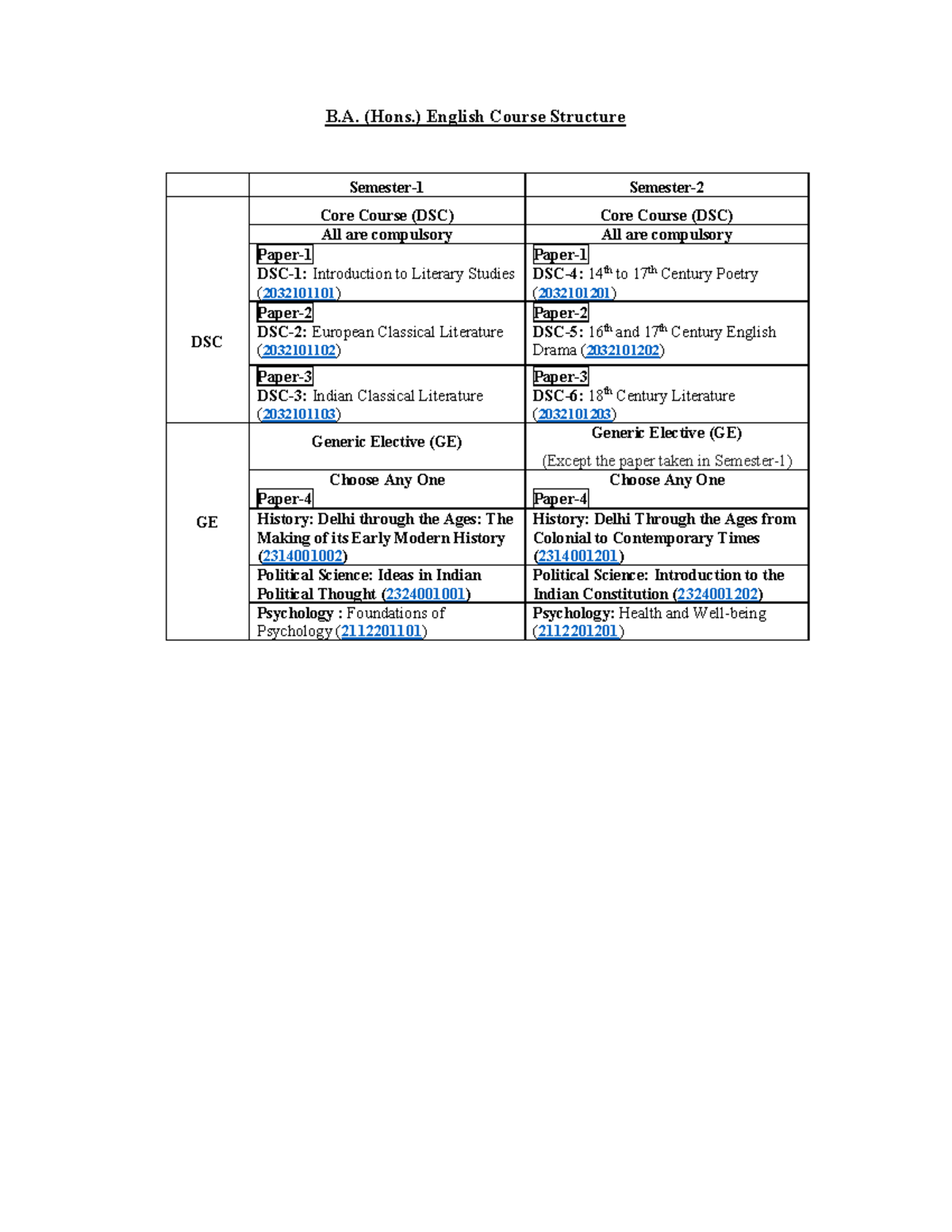B.A. Hons. English Course Structure - B. (Hons.) English Course ...
