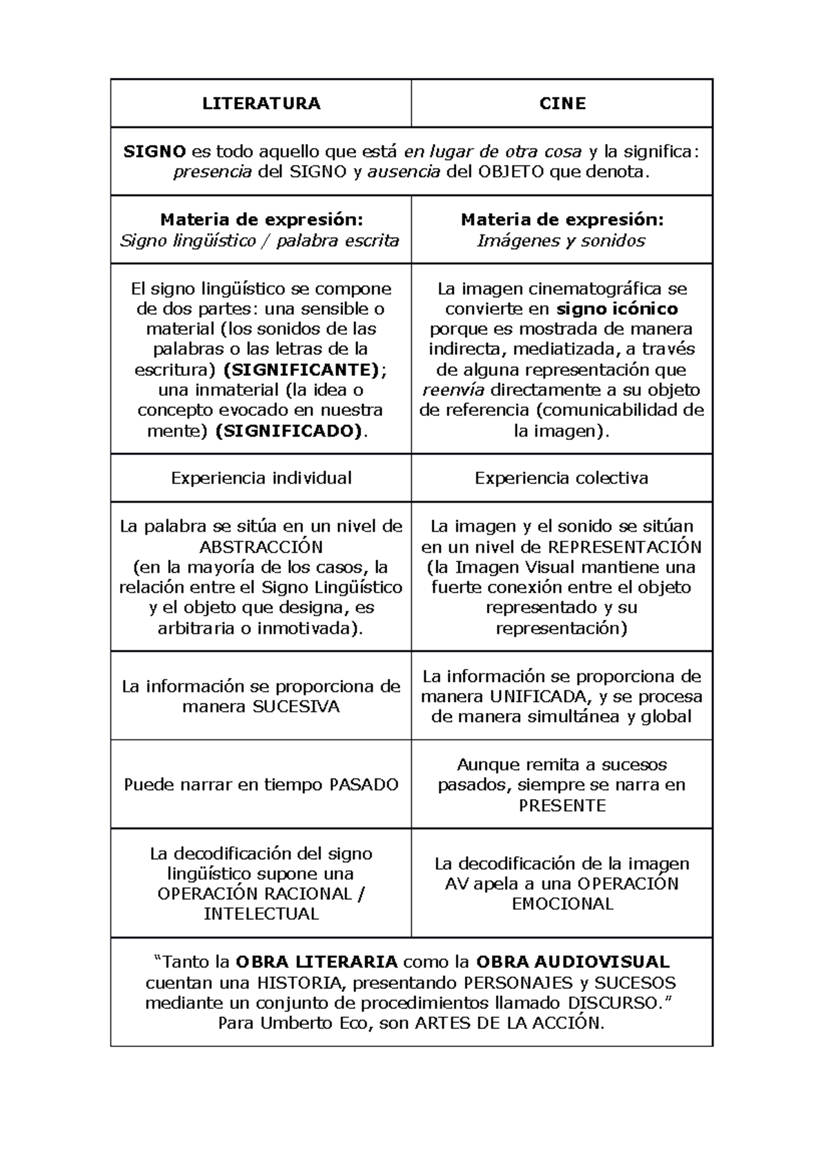 Diferencias entre la Literatura y el Cine - LITERATURA CINE SIGNO es ...