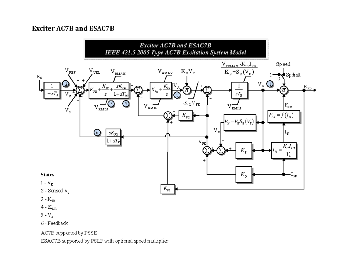 Modelos Dinamicos DE Sistemas Excitacion IEEE Block Diagrams - Exciter ...
