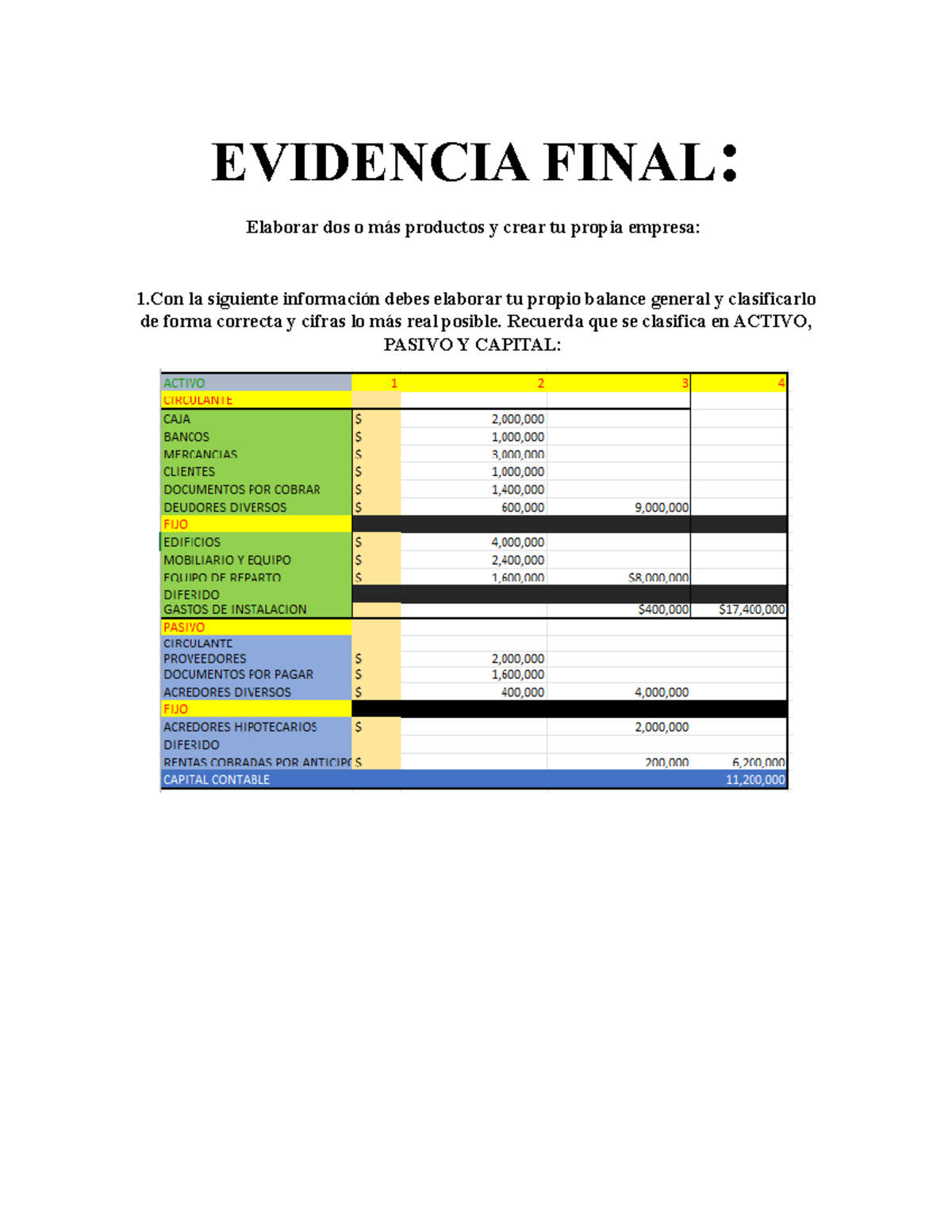 Evidencia Final Contabilidad - EVIDENCIA FINAL: Elaborar dos o más productos y crear tu propia ...