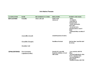 ANTI Infective Therapies - specific drugs - MODULE 2: ANTI-INFECTIVE ...