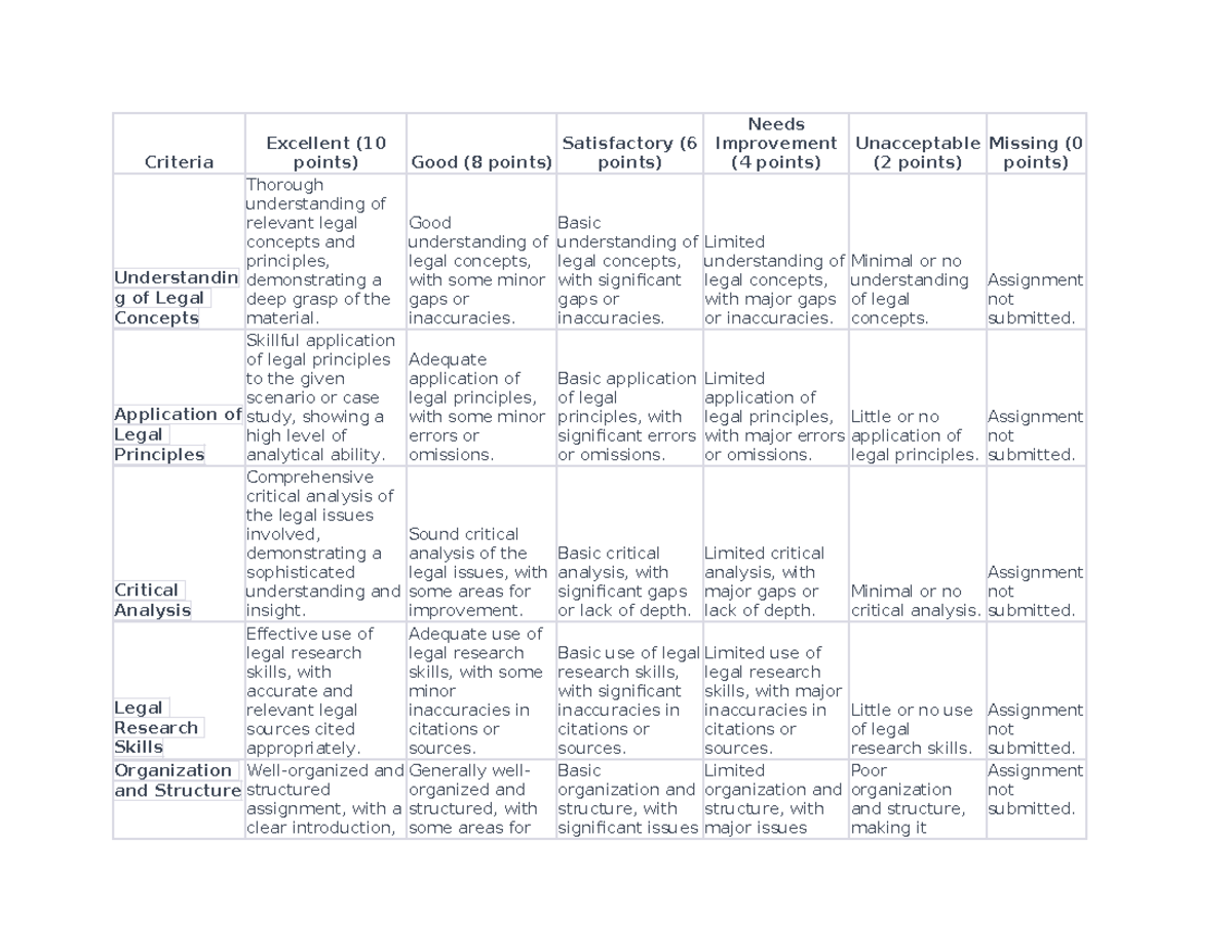 General Rubric - N/A - Criteria Excellent ( points) Good (8 points ...