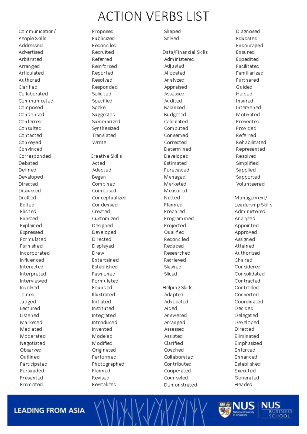 Action Verbs List - ACTION VERBS LIST Communication/ People Skills ...