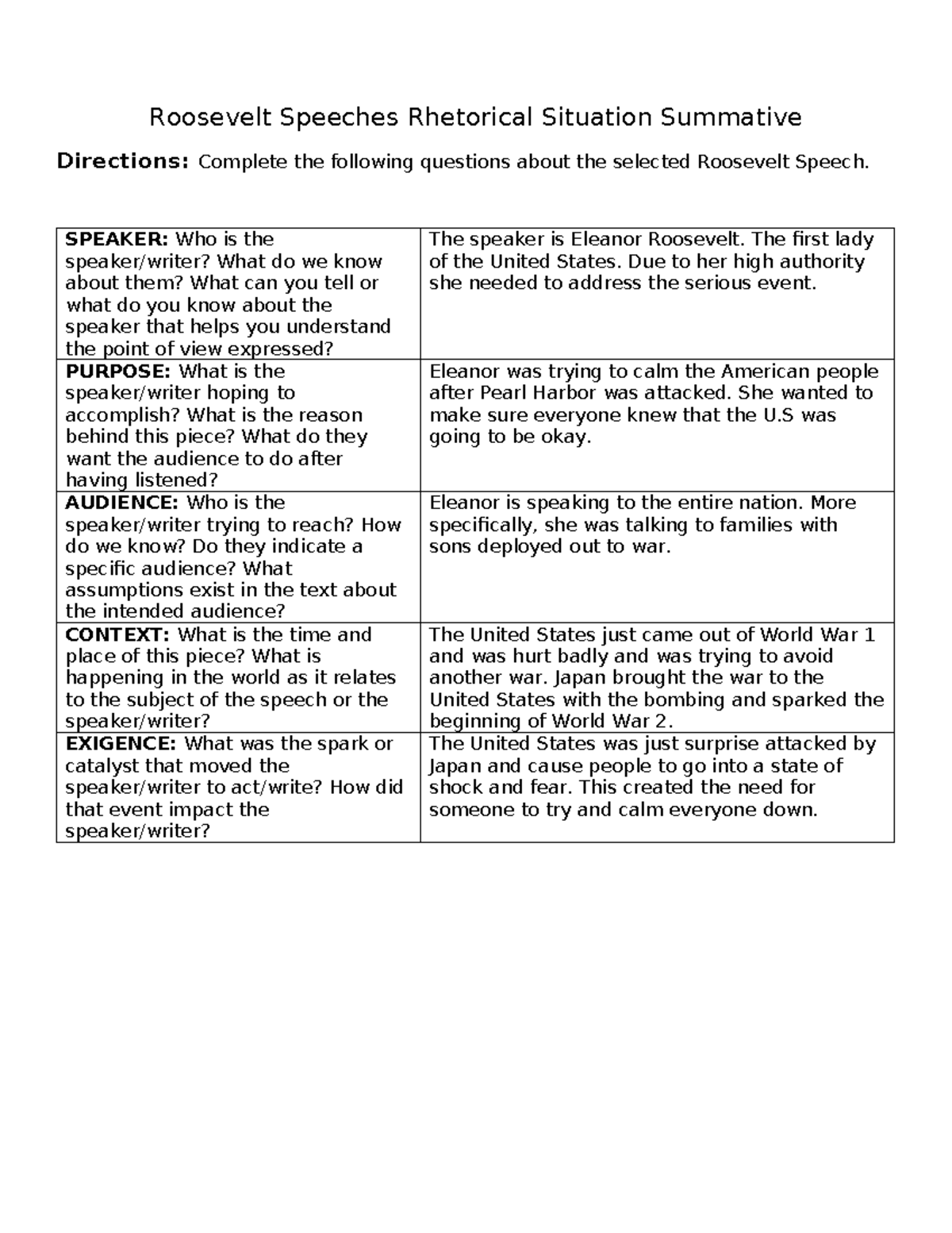 [Roosevelt Speeches ] Roosevelt Speeches Rhetorical Situation ...