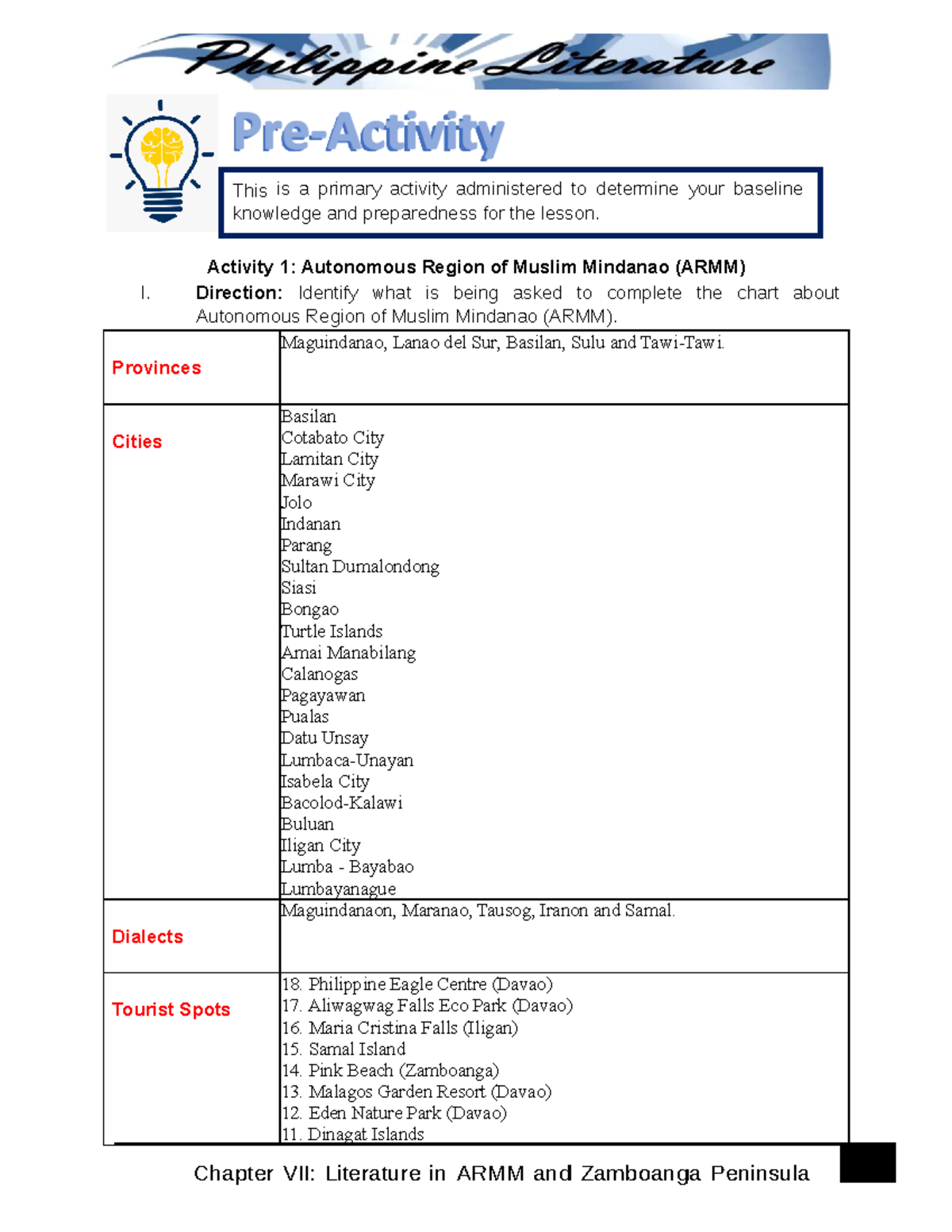 OLIT ACTIVITY 7 - Activity 1: Autonomous Region of Muslim Mindanao ...