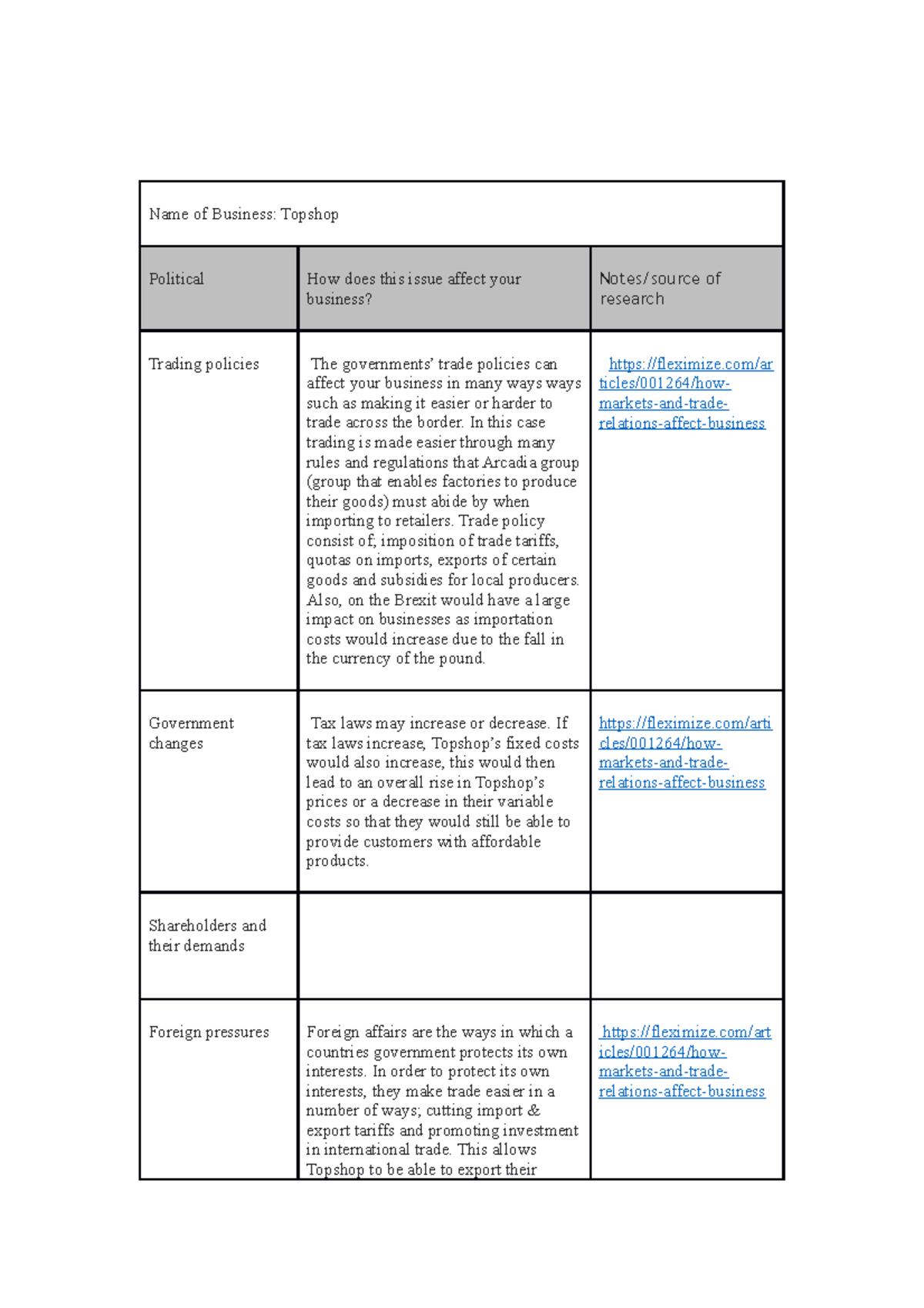 Report Into The Features Contributing To Success Of Contrasting Businesses Name Of Business