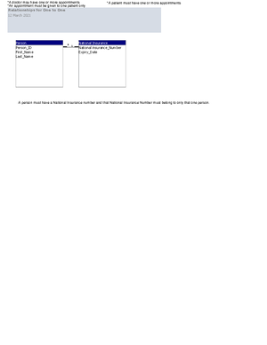 Database Assignment - Database-Design-and- Implementation MOD Academic-Year: 2022/ Trimester: 1 ...