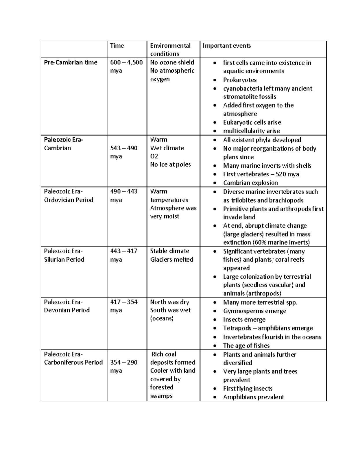 Worksheet Earth History - Time Environmental conditions Important ...