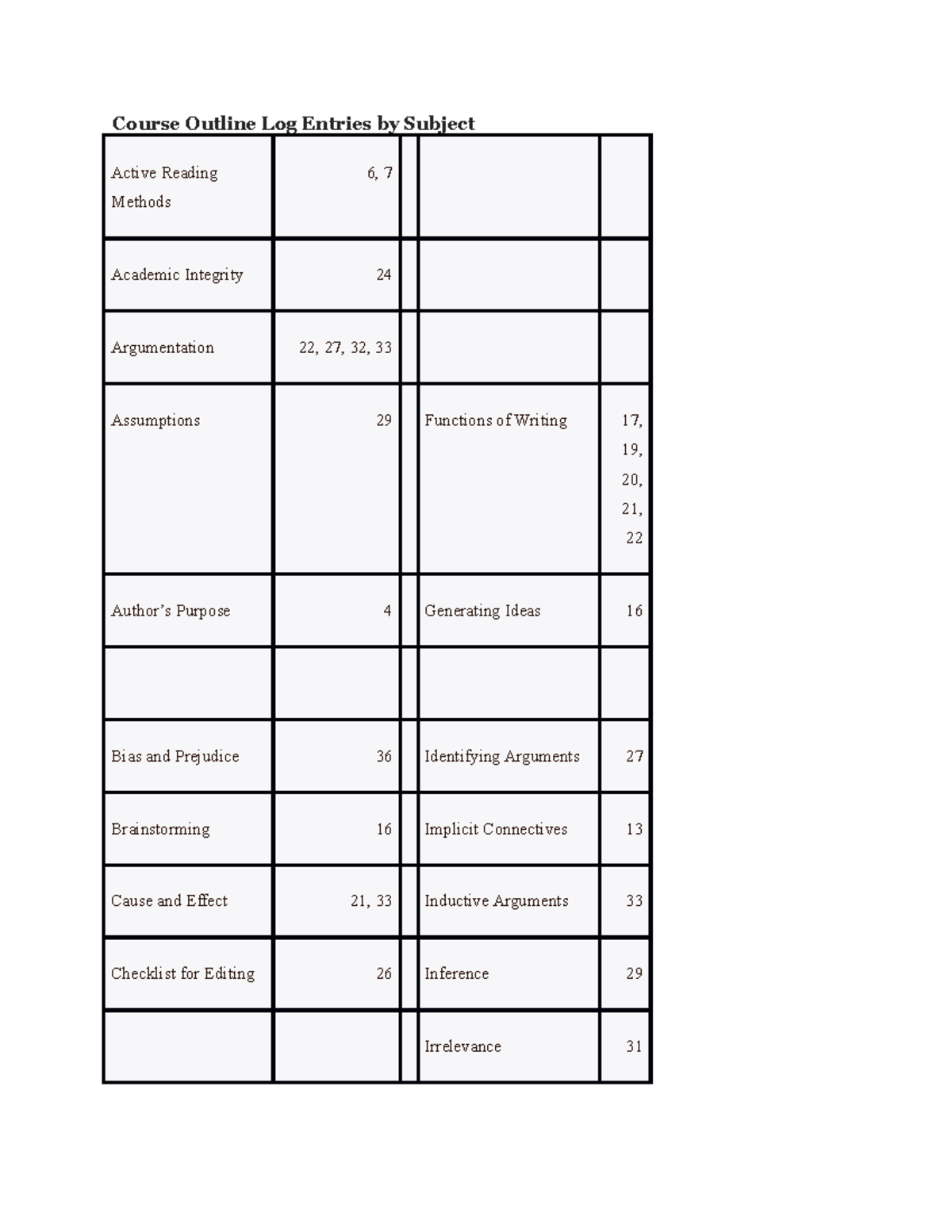 PHIL 152 c8 Course Outline Subject Index for assignment 1 - Course ...