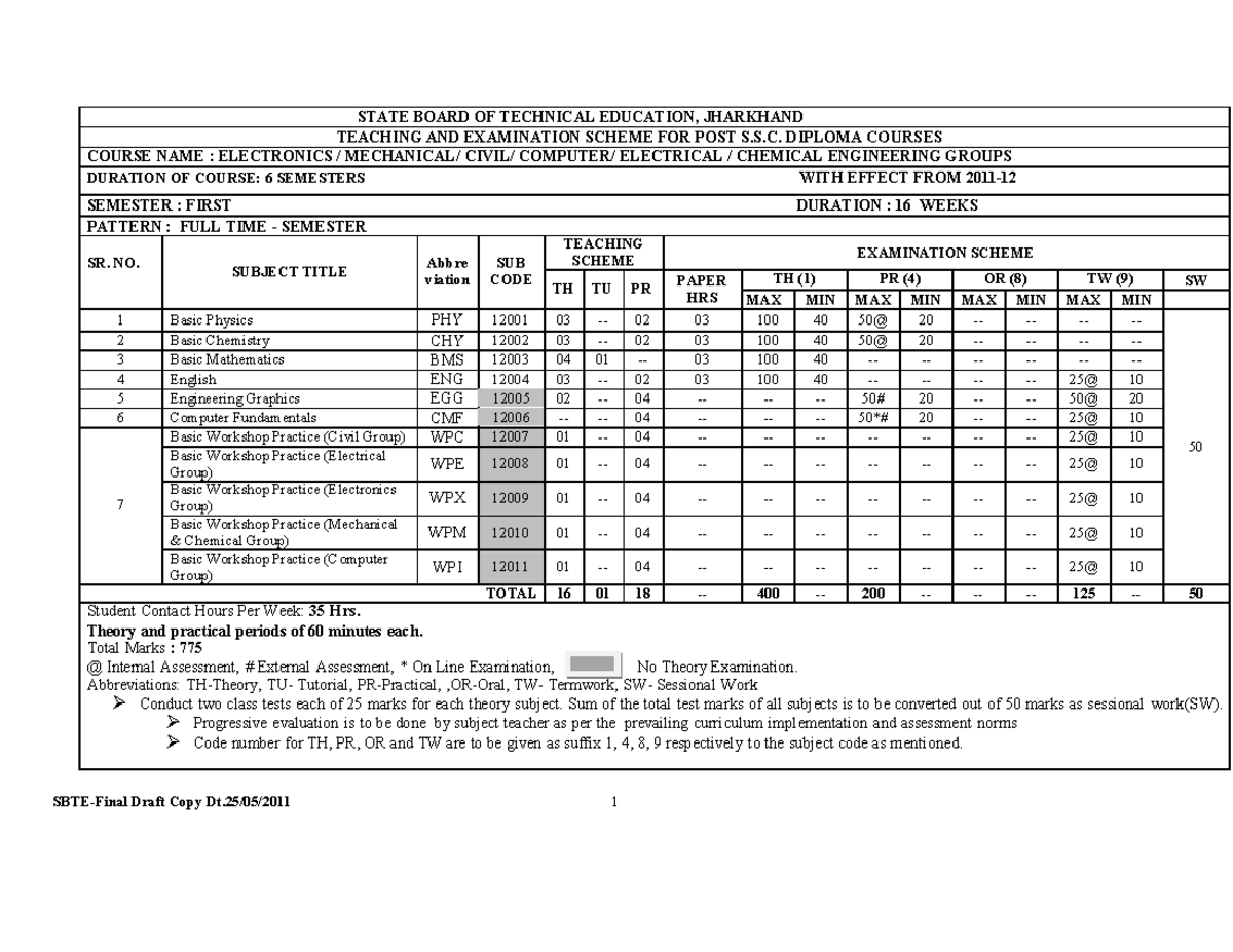 Sylybus of 1st semester of all branch - STATE BOARD OF TECHNICAL ...
