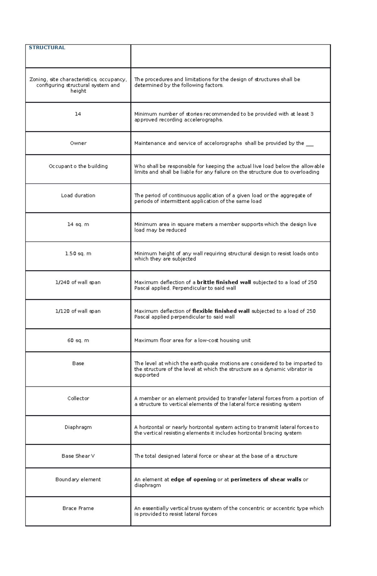 Structural notes - BS Civil Engineering - TSU - Studocu