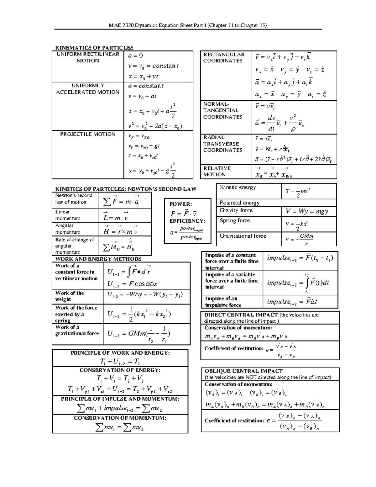 Equation Sheet Chap12-15 - MAE 2320 Dynamics Equation Sheet Part I ...