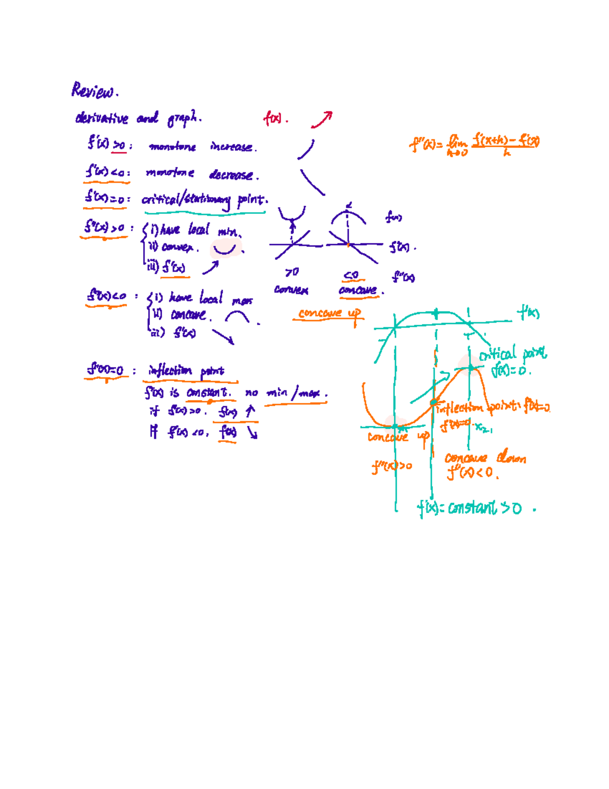 Math1003 1116 Tutorial Of Calculus And Linear Algebra Review Derivative And Graph Fix