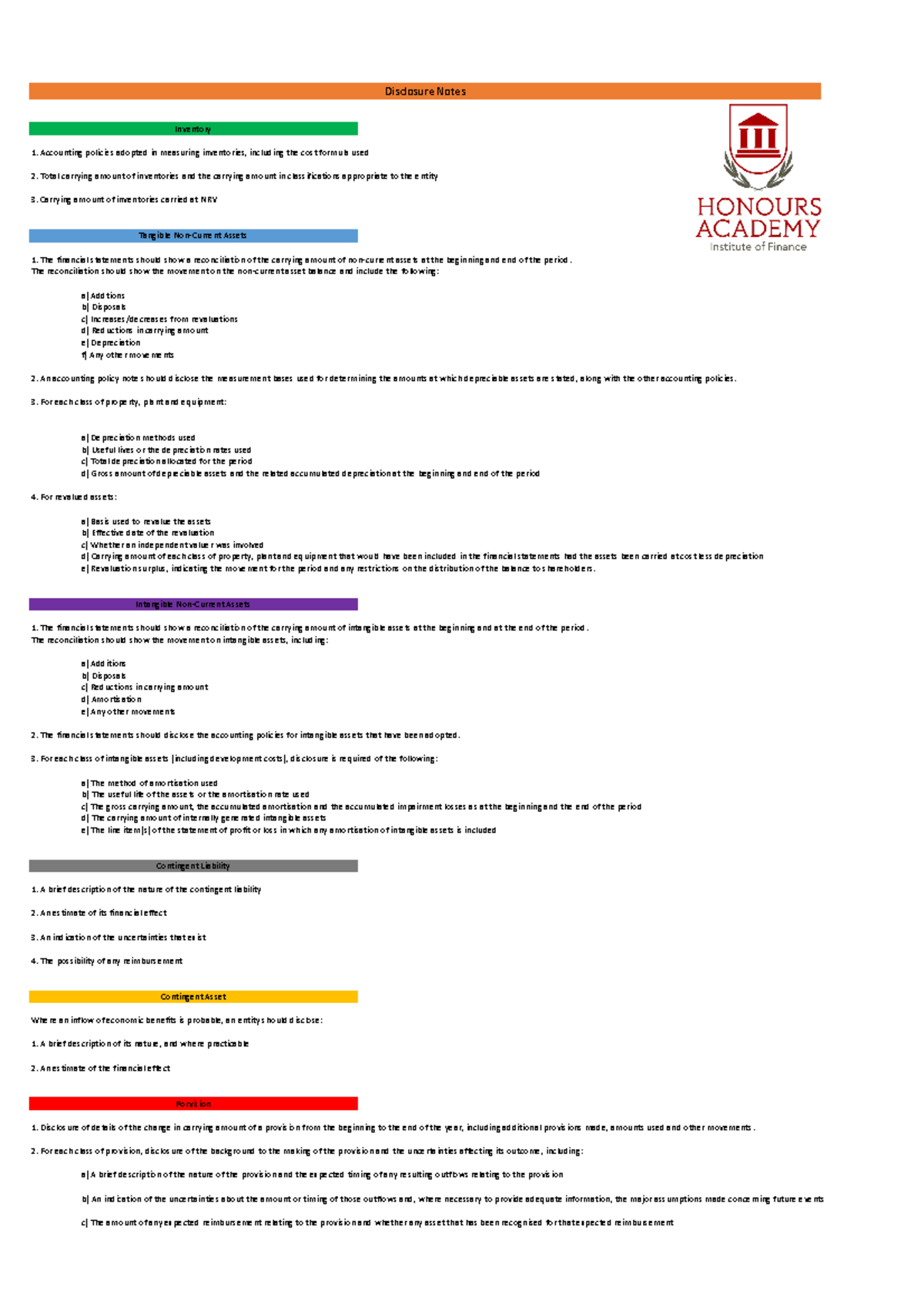 Disclosure Notes - Events after reporting period about Financial ...