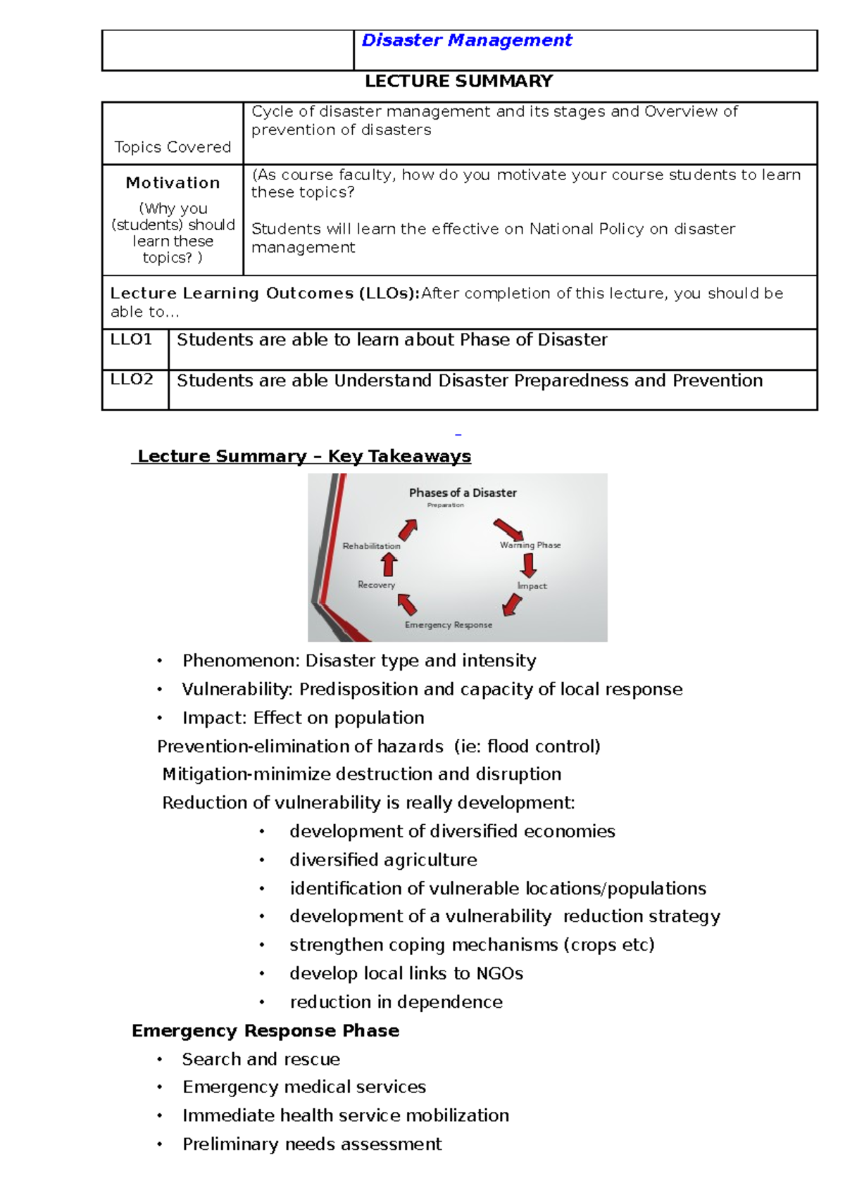 Cycle of disaster management and its stages and Overview of prevention ...