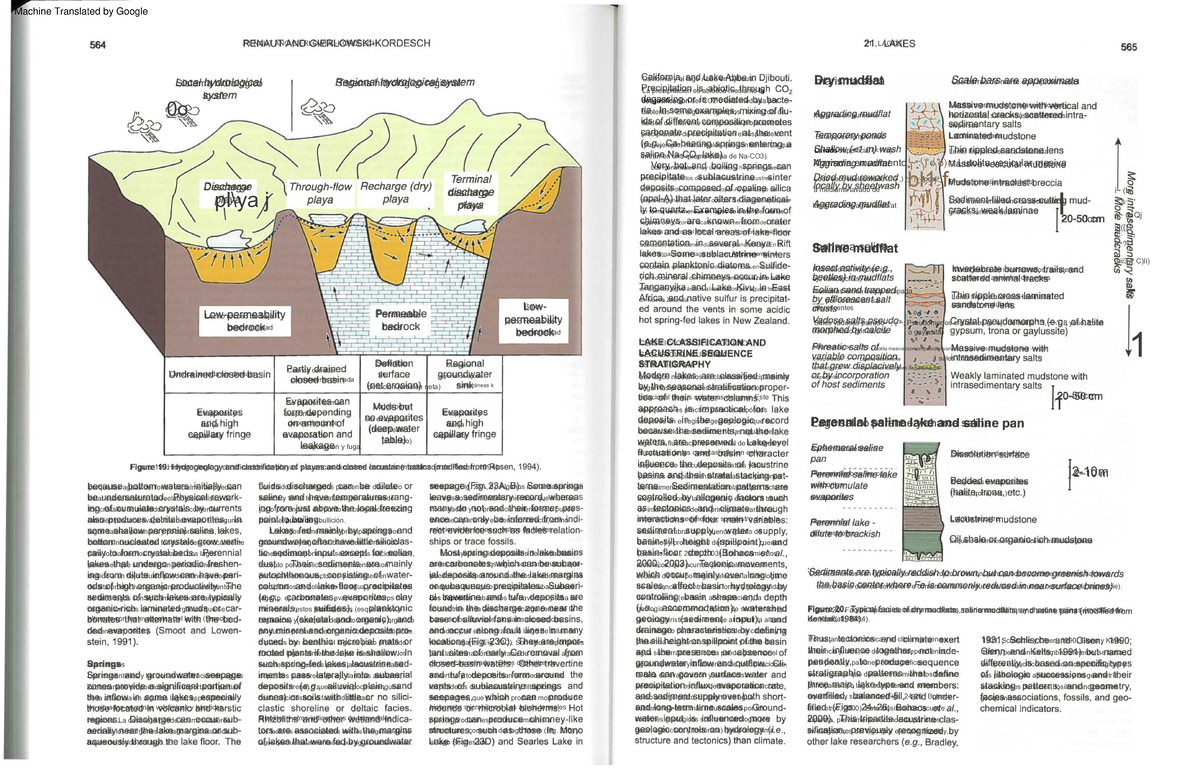 5 Renaut y Gierlowski-Kordesch 10 Lake facies models-13 ...