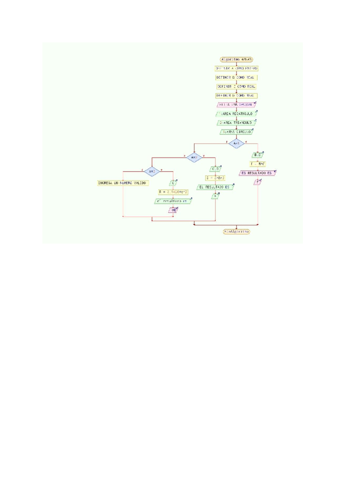 Documento sin título - algoritmo areas de figuras geometricas ...