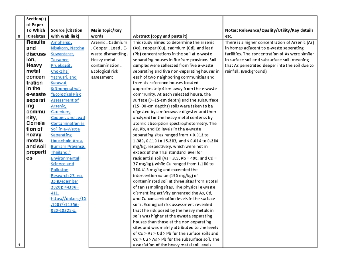 Annotated Bib Notes - Section(s) of Paper To Which It Relates Source ...