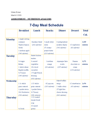 Nutrition Analysis Project Part 1 Essay - Nutrient Deficiency and ...