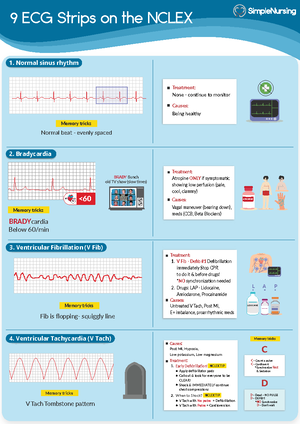 Active Learning Template Heart Failure - ACTIVE LEARNING TEMPLATES ...