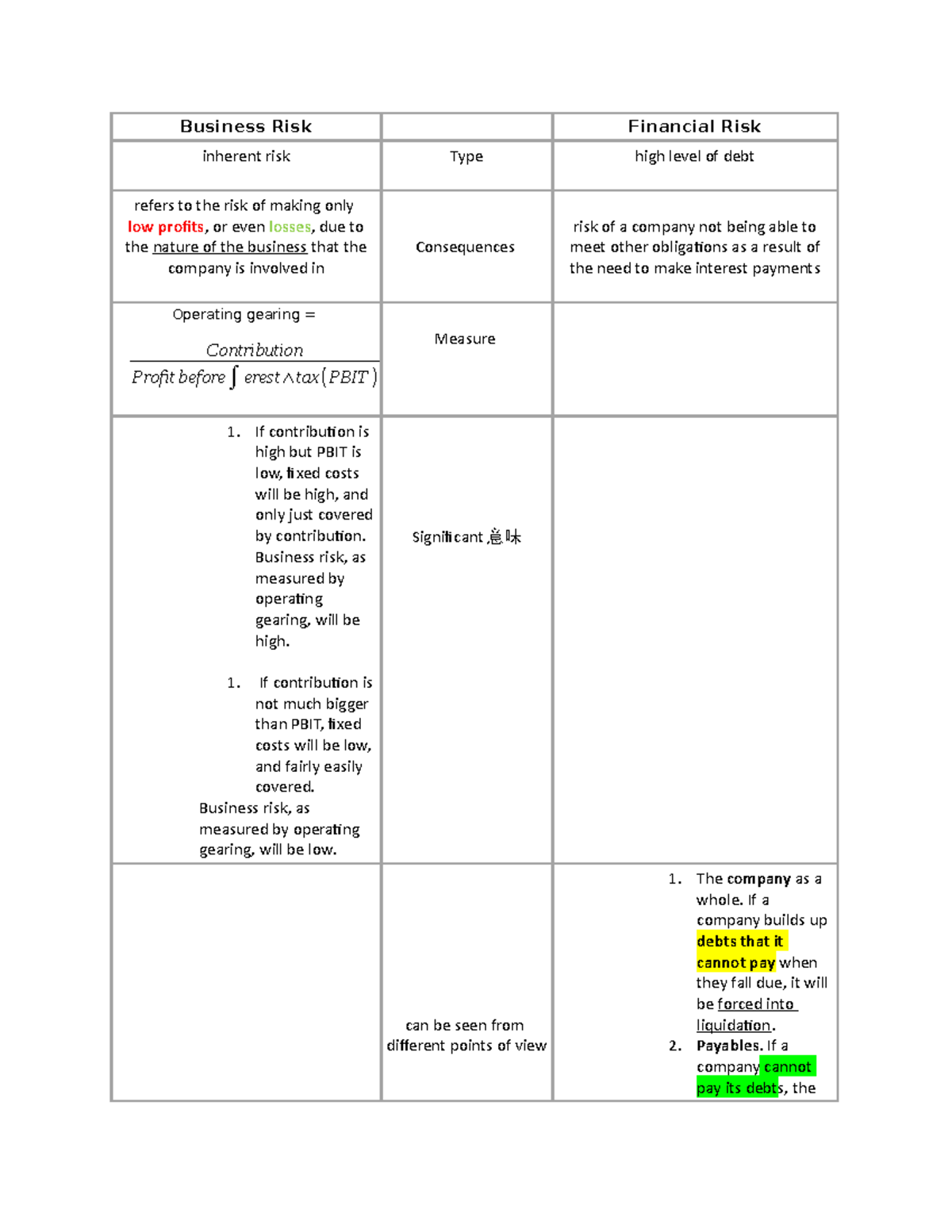 Business Risk - Its just the notes i made myself which i think is ...