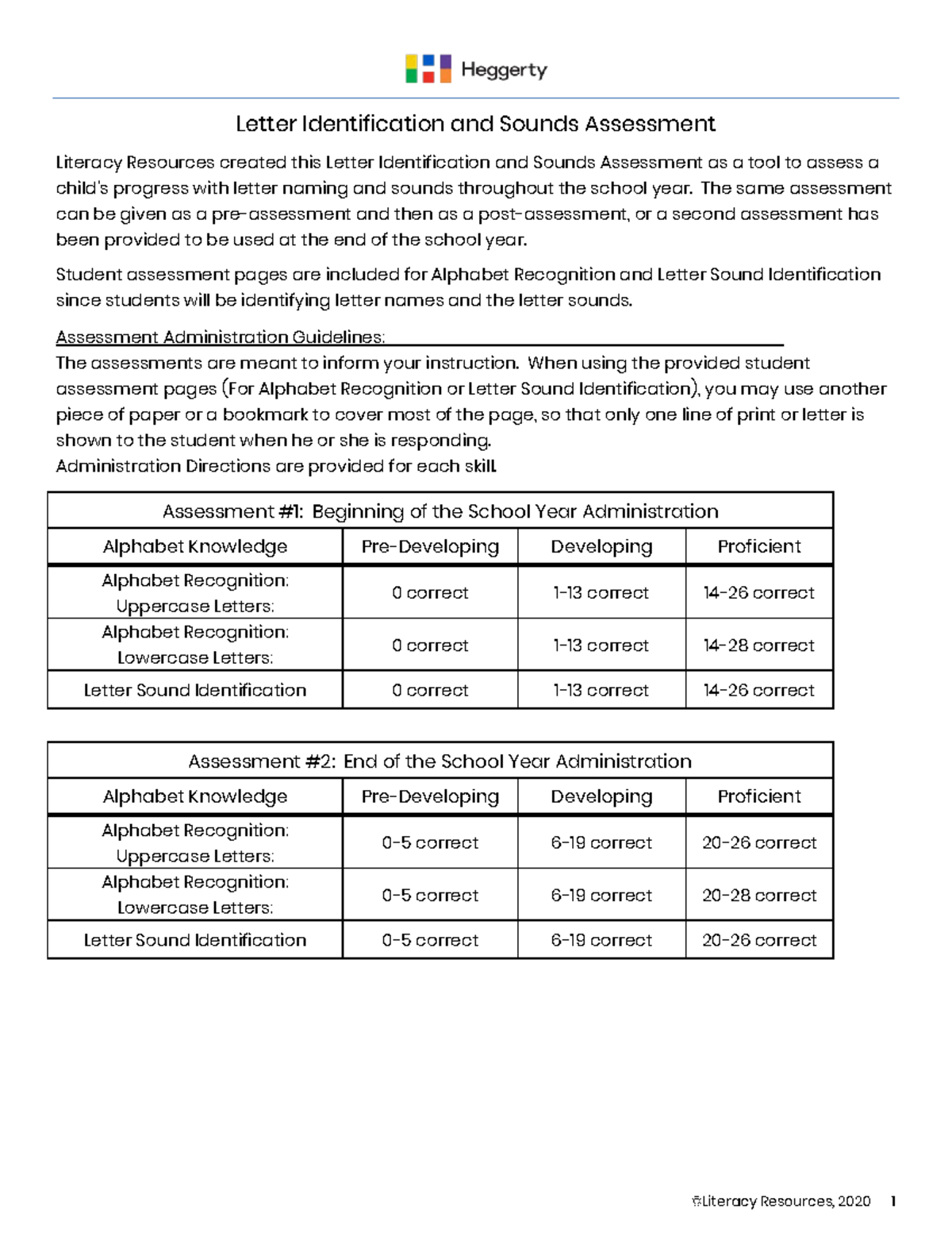 Letter Names Sounds Assessment - Letter Identification and Sounds ...