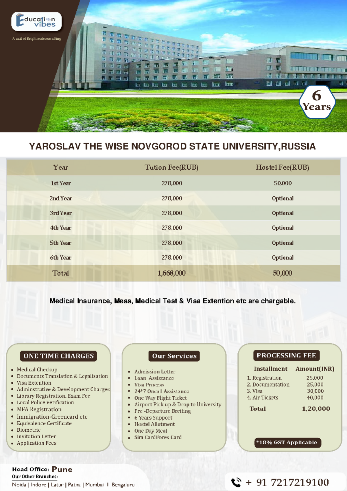 Yaroslav The Wise Novgorod State University - B.tech - + 91 7217219100 ...