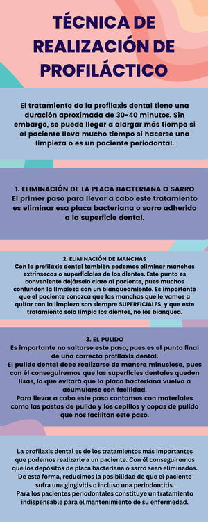 Técnica de realización de Profiláctico - TÉCNICA DE REALIZACIÓN DE ...