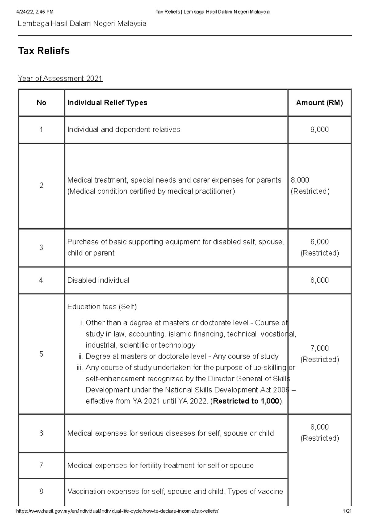 Tax Reliefs Lembaga Hasil Dalam Negeri Malaysia - Lembaga Hasil Dalam ...