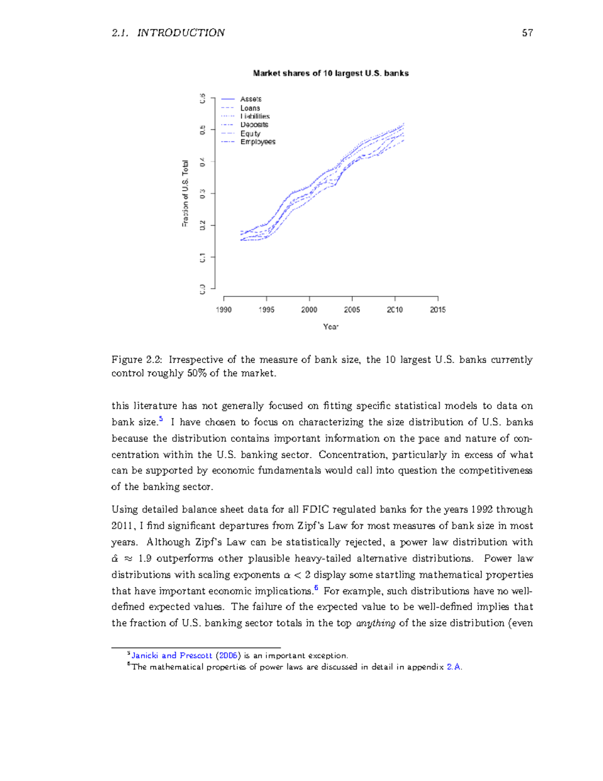 Essays in Computational 20 - 2. INTRODUCTION 57 Figure 2: Irrespective of the measure of bank ...