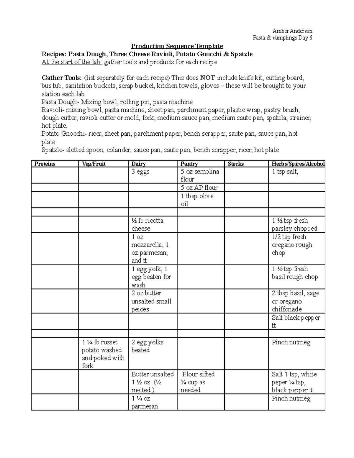 Production Sequence Pasta and Dumplings - Amber Anderson Pasta ...