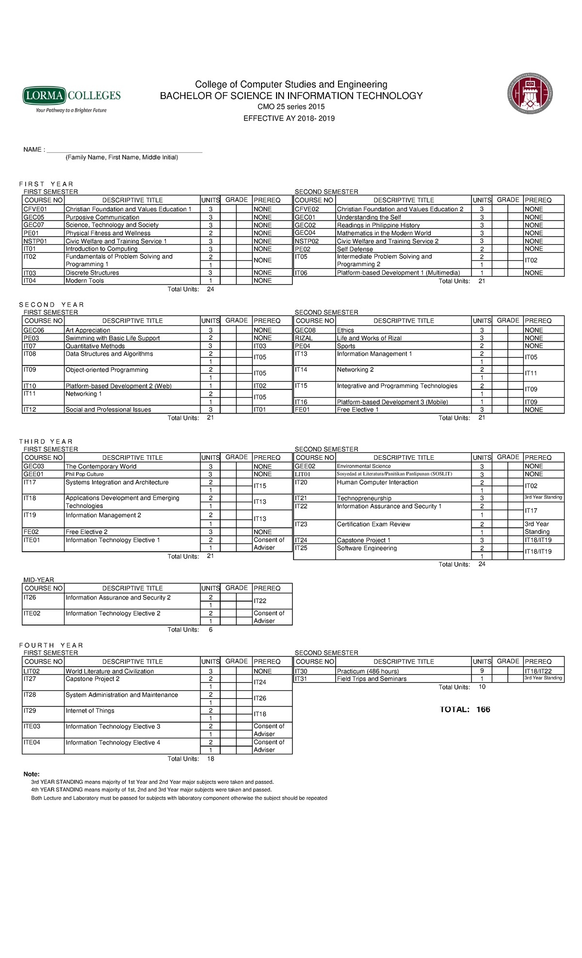 IT Checklist Effective AY 2018- 2019 - NAME