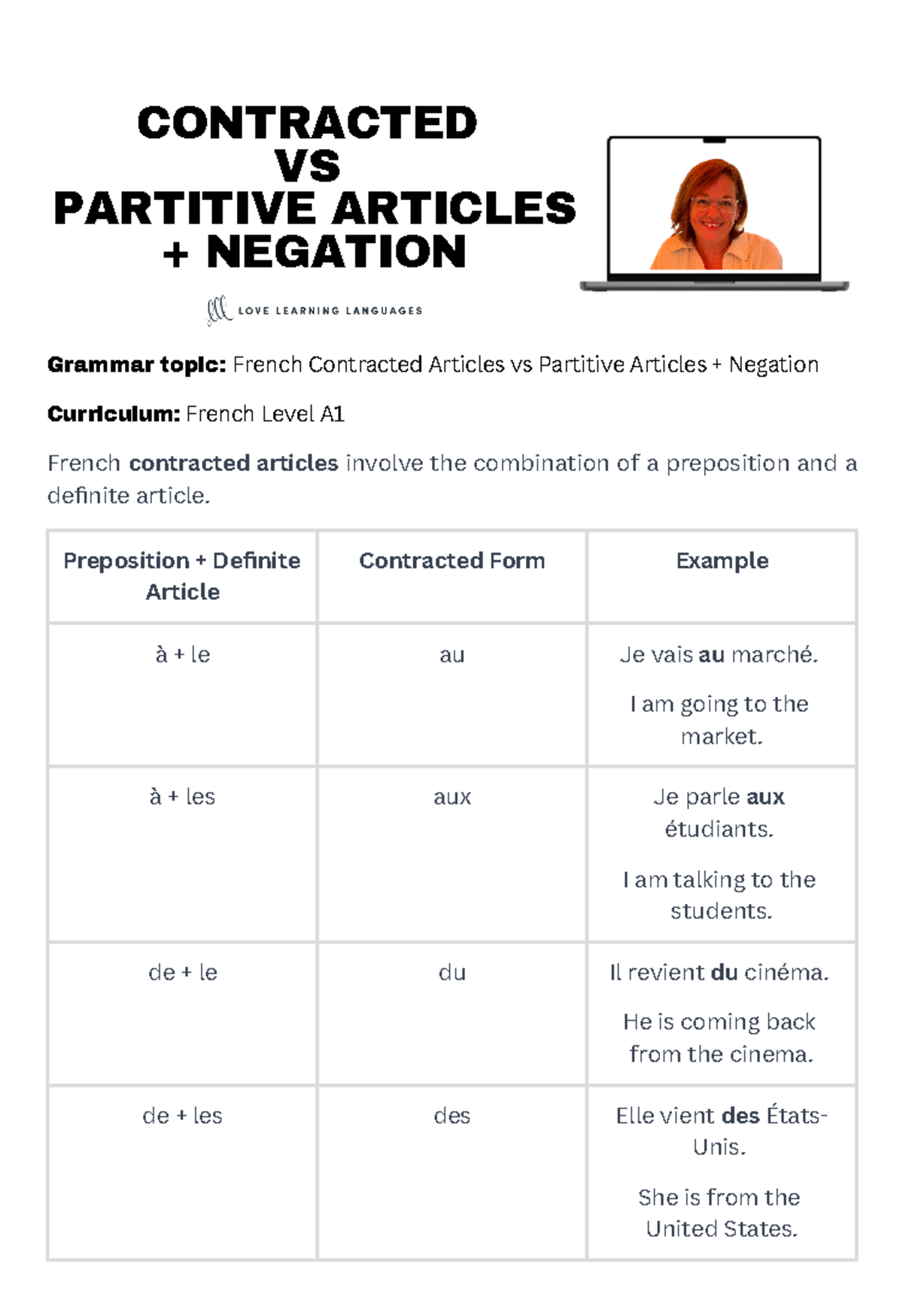Contracted-Partitif Articles - Grammar topic: French Contracted ...
