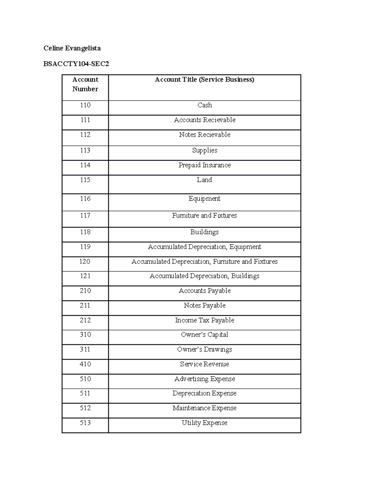 Chart of Accounts - Celine Evangelista BSACCTY104-SEC Account Number ...