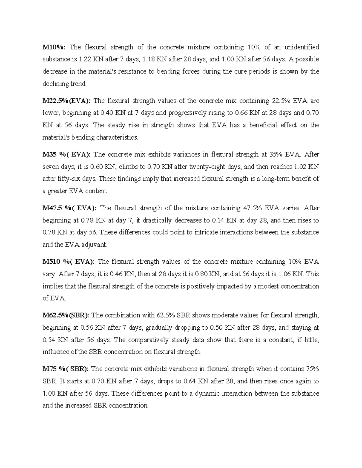 Data - Data - M10%: The flexural strength of the concrete mixture ...
