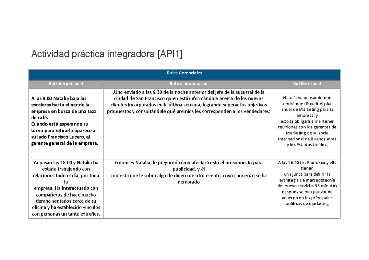Actividad 4 M1 modelo - Actividad práctica integradora [API1] Roles ...