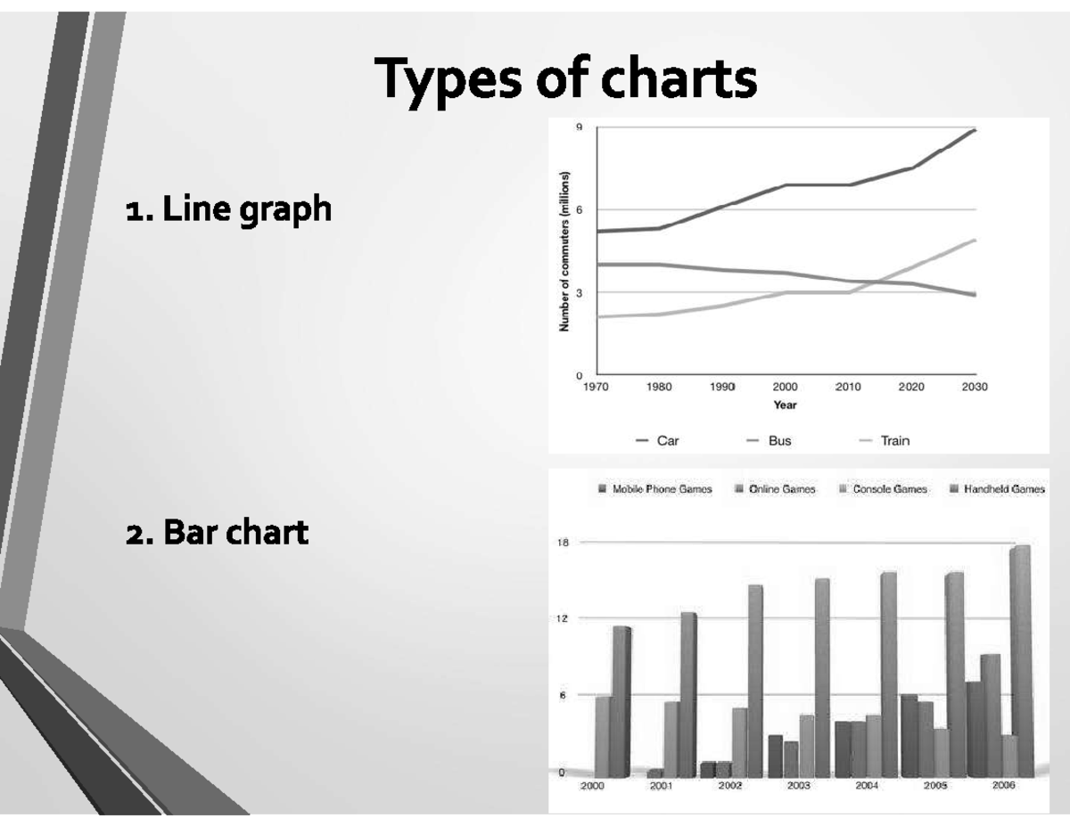 How to write introduction overview of graphs with trends - Writing Reports - Studocu