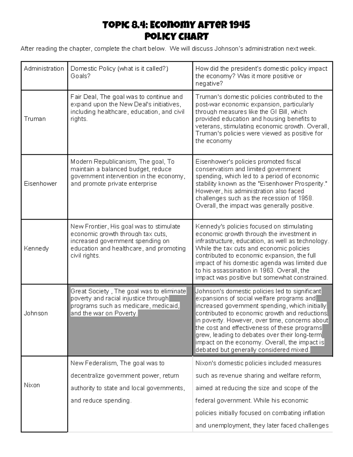 8.4 Economic Policy Chart - Topic 8: Economy after 1945 Policy chart ...