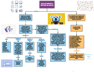 MAPA Mental DE Software Y Servicios DE Internet -GA1-220501046-AA1-EV01 ...