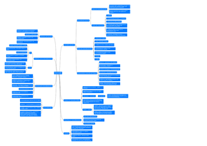 Englisch Didaktik Zusammenfassung - GLIEDERUNG Gliederung GLIEDERUNG Methoden und Prinzipien des ...