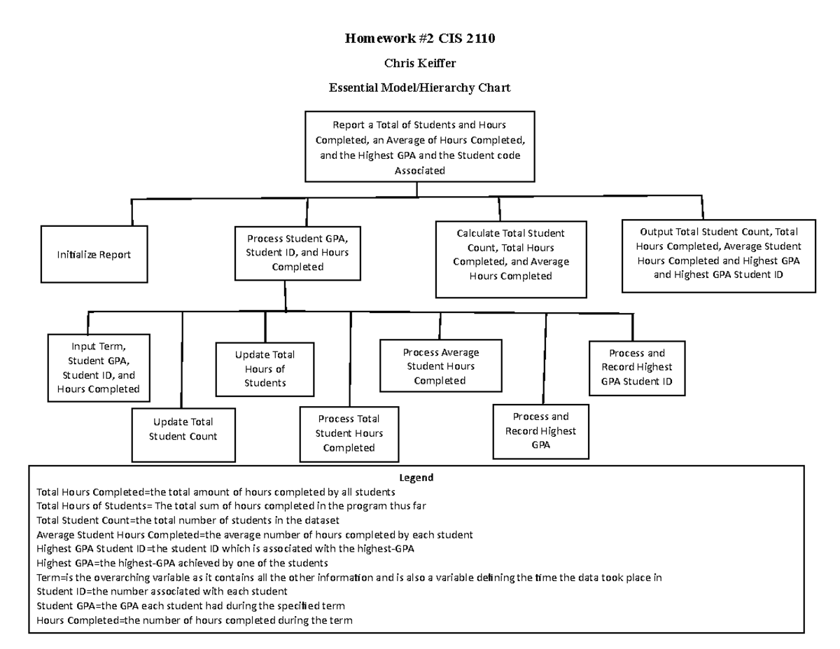 HW #2 Essential Model - Homework #2 CIS 2110 Chris Keiffer Essential ...