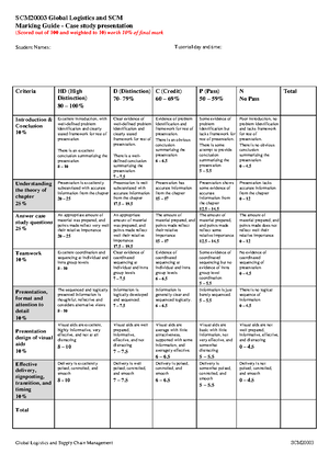 [Solved] Question 2 What role does sustainability play in modern supply ...