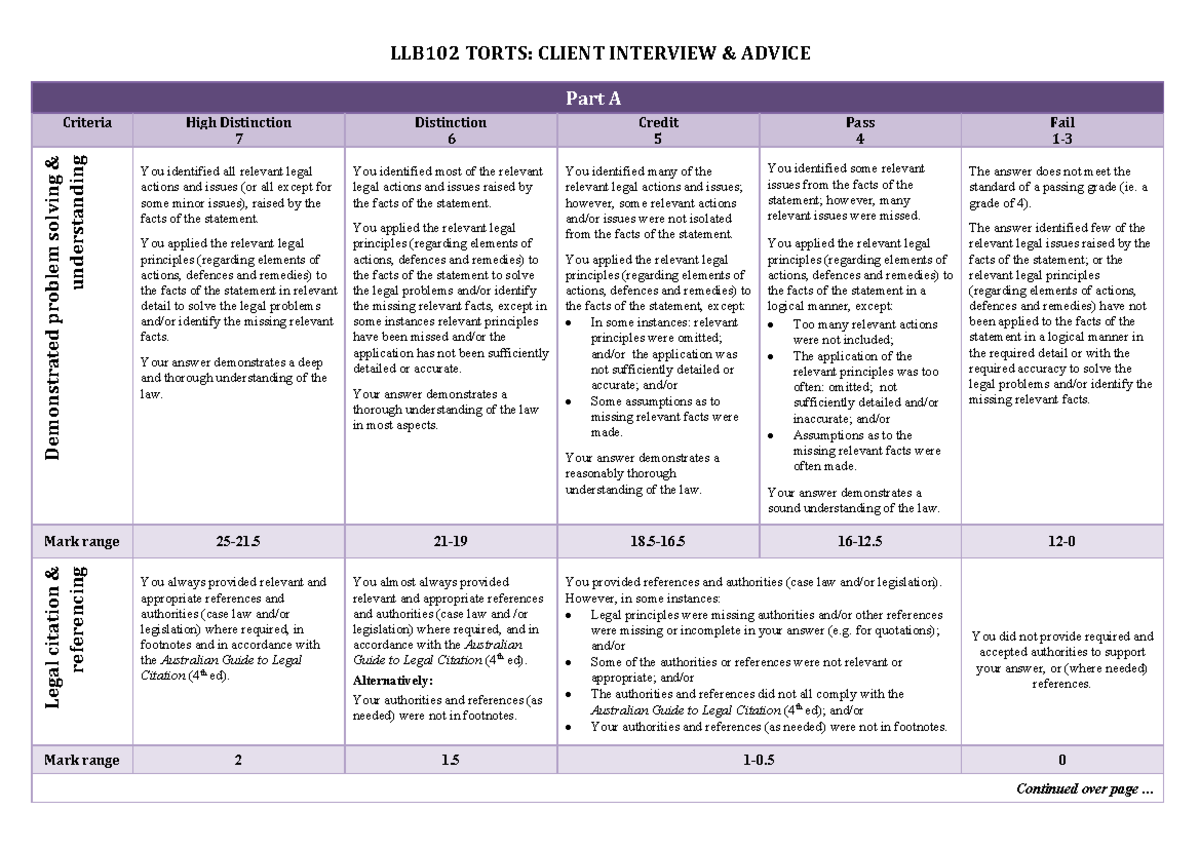 LLB102 A1 Criteria Sheet - LLB102 TORTS: CLIENT INTERVIEW & ADVICE Part ...