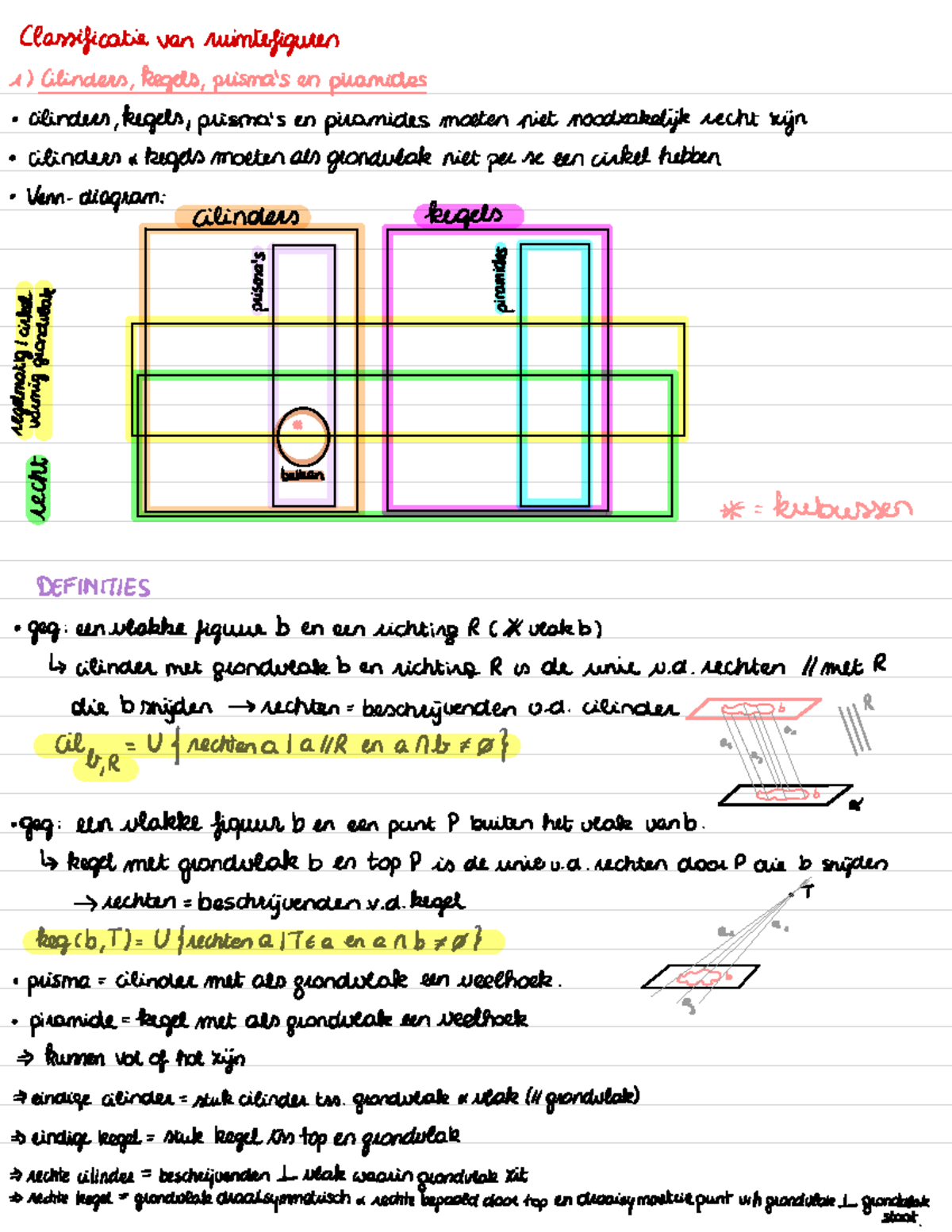 Ruimtemeetkunde - Classificatie van ruimte figuren Cilinders ,kegels ...