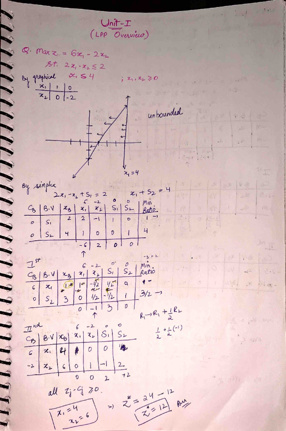 OT Notes - Applied Mathematics - Studocu