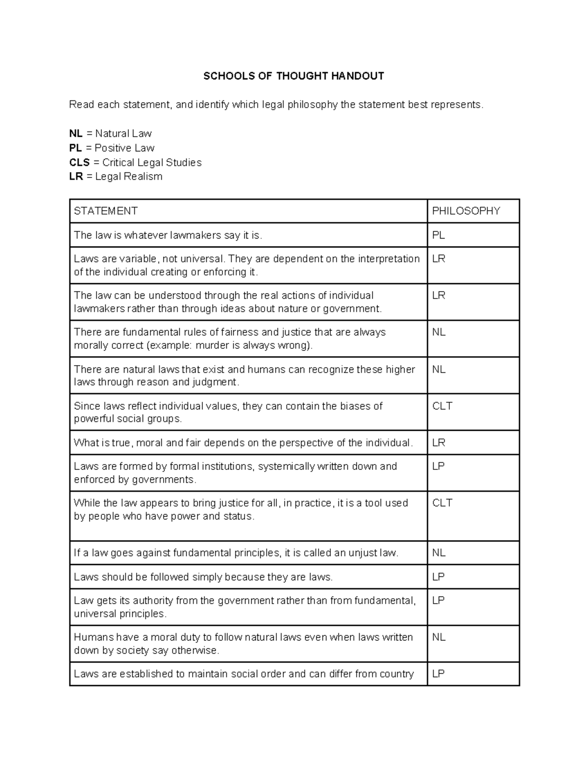 School of Thought Handout - SCHOOLS OF THOUGHT HANDOUT Read each ...