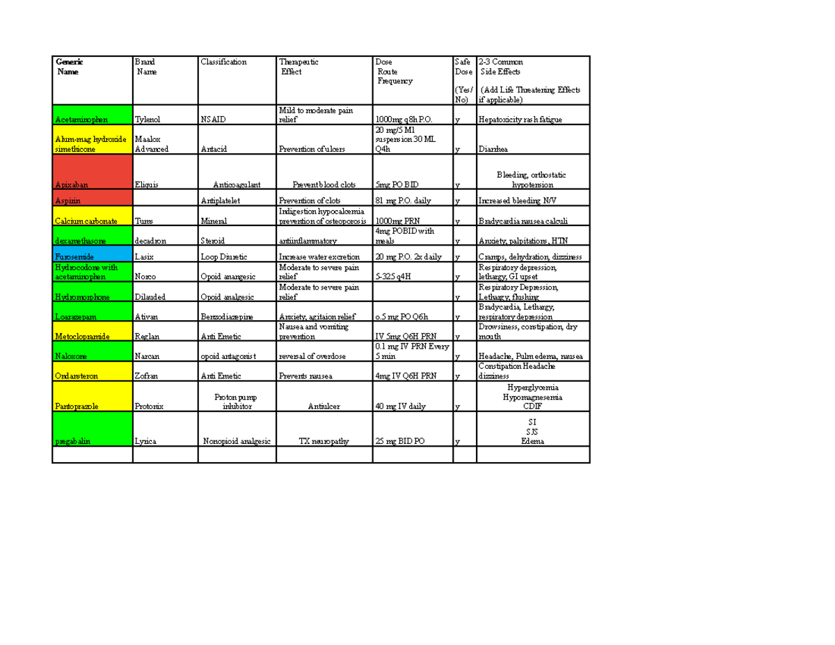 Med Sheet 2 28.xlsx - Sheet 1 - Generic Name Brand Name Classification ...